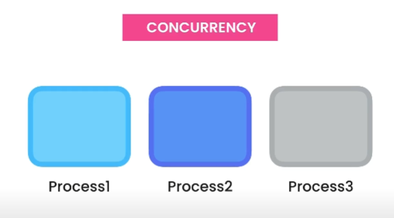 Java - 7 Concurrency and Multithreadding | Zenovak's Docs
